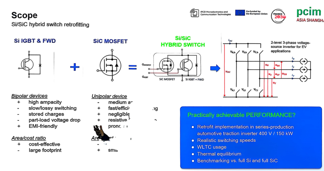 PCIM Asia 2025观察：那些关于SiC+Si混合封装技术的前瞻故事-电子工程专辑