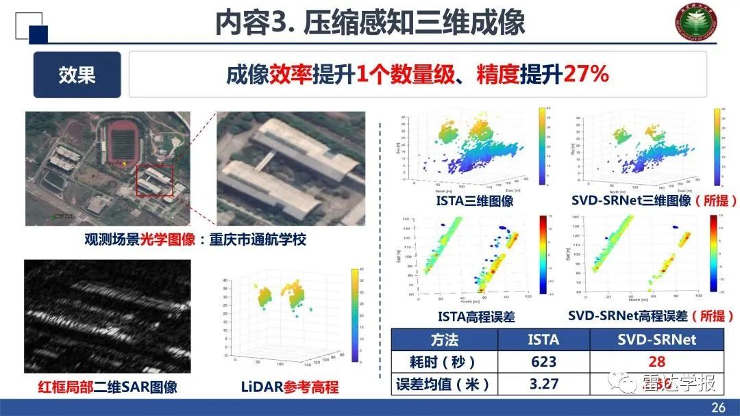 未来之星|SAR成像新体制与新方法（视频）-电子工程专辑