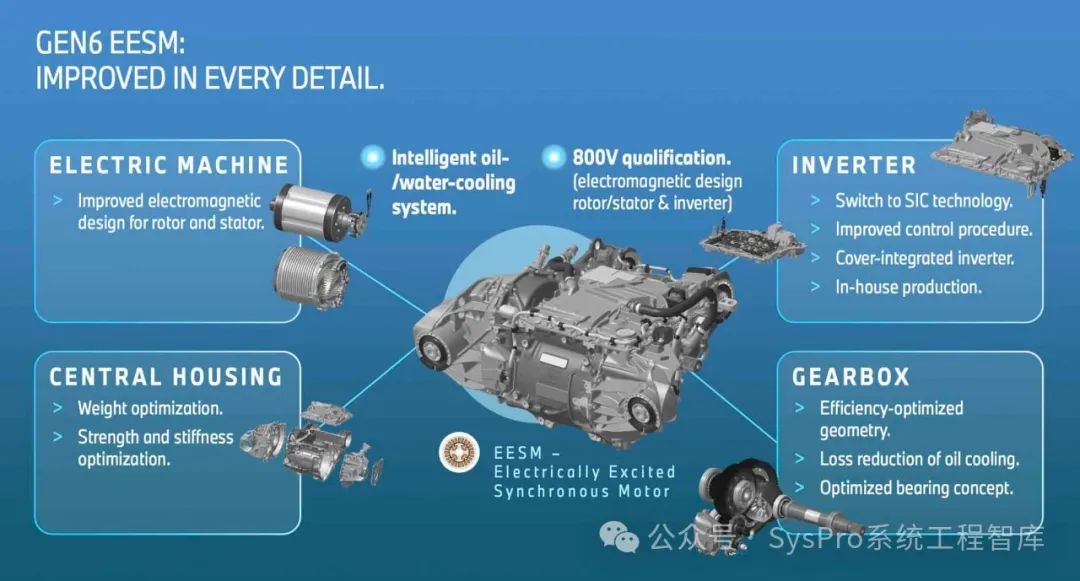 BMW GEN6最新电驱动系统的深度解析 ：EESM+ASM最佳组合-电子工程专辑
