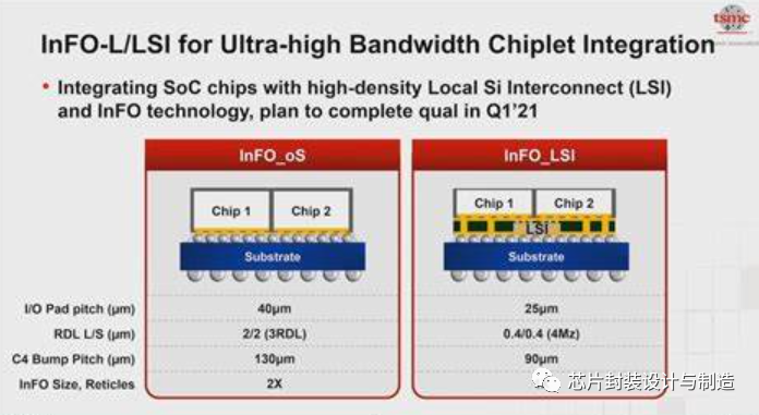 如何区分Info与CoWoS封装？-电子工程专辑
