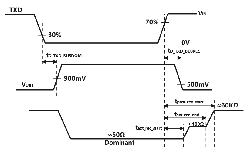 技术小课堂 | CAN SIC收发器助力复杂CAN网络高效可靠通信（2）-电子工程专辑