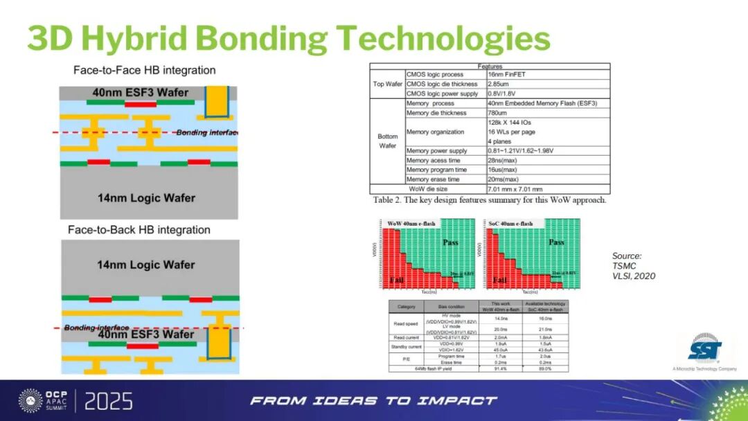 含嵌入式闪存（eFlash）IP 的Chiplet技术-电子工程专辑