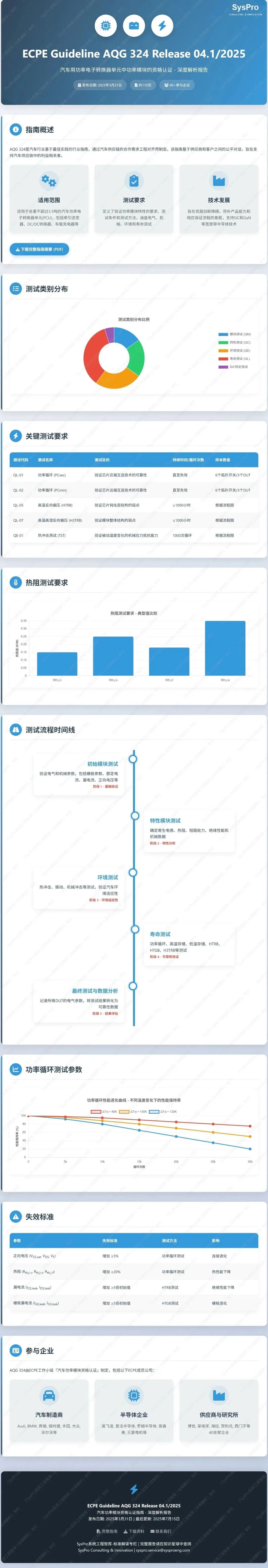 一图读懂2025最新版AQG 324功率模块认证要求-电子工程专辑