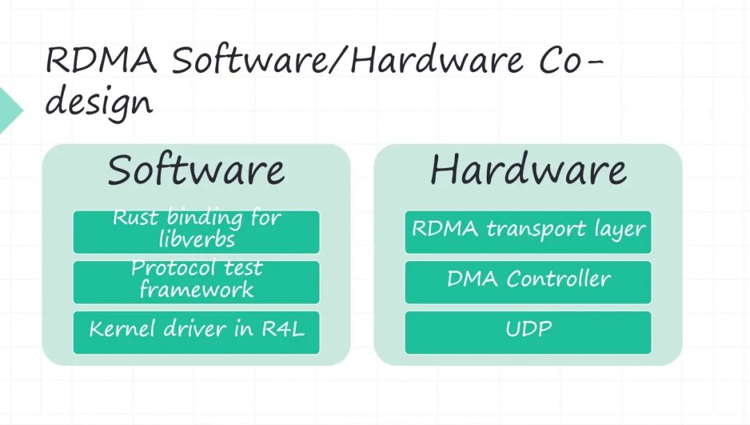 RDMA高性能实践-电子工程专辑