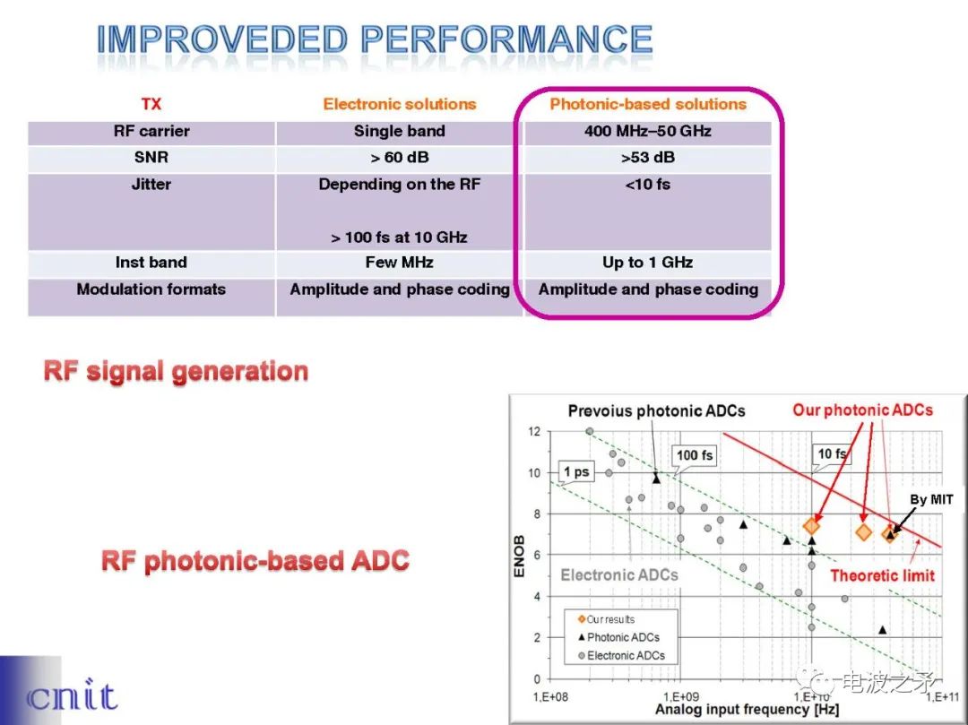 PHODIR项目：基于光子学的全数字雷达-电子工程专辑