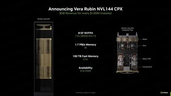 NVIDIA官宣新GPU Rubin CPX！多达128GB显存、推理性能高达百万token-电子工程专辑