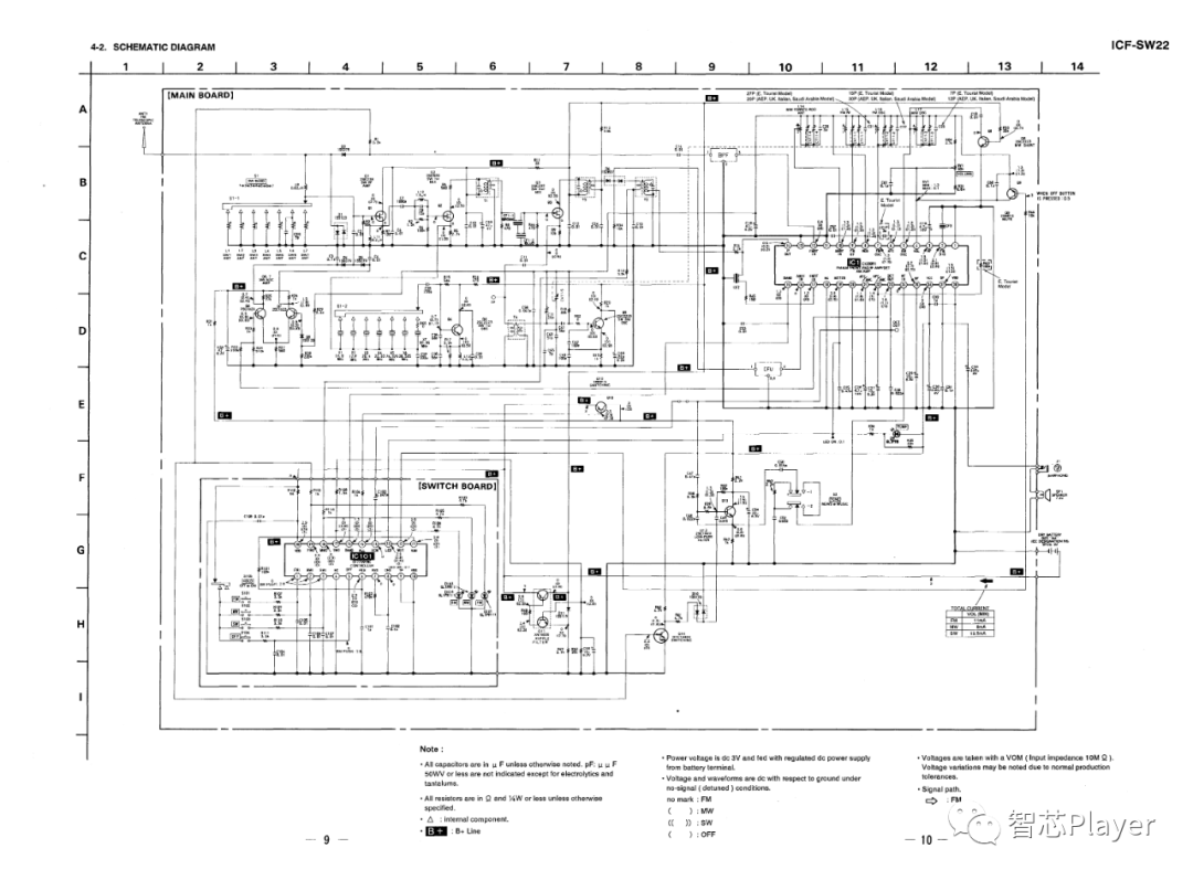 垃圾堆里面捡漏一台索尼收音机ICF-SW22（网友投稿）-电子工程专辑