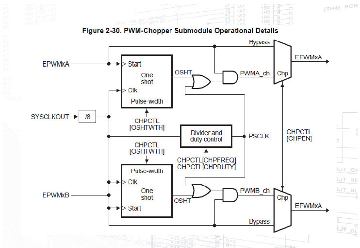 DSP原理与应用_TMS320F28335的EPWM-电子工程专辑