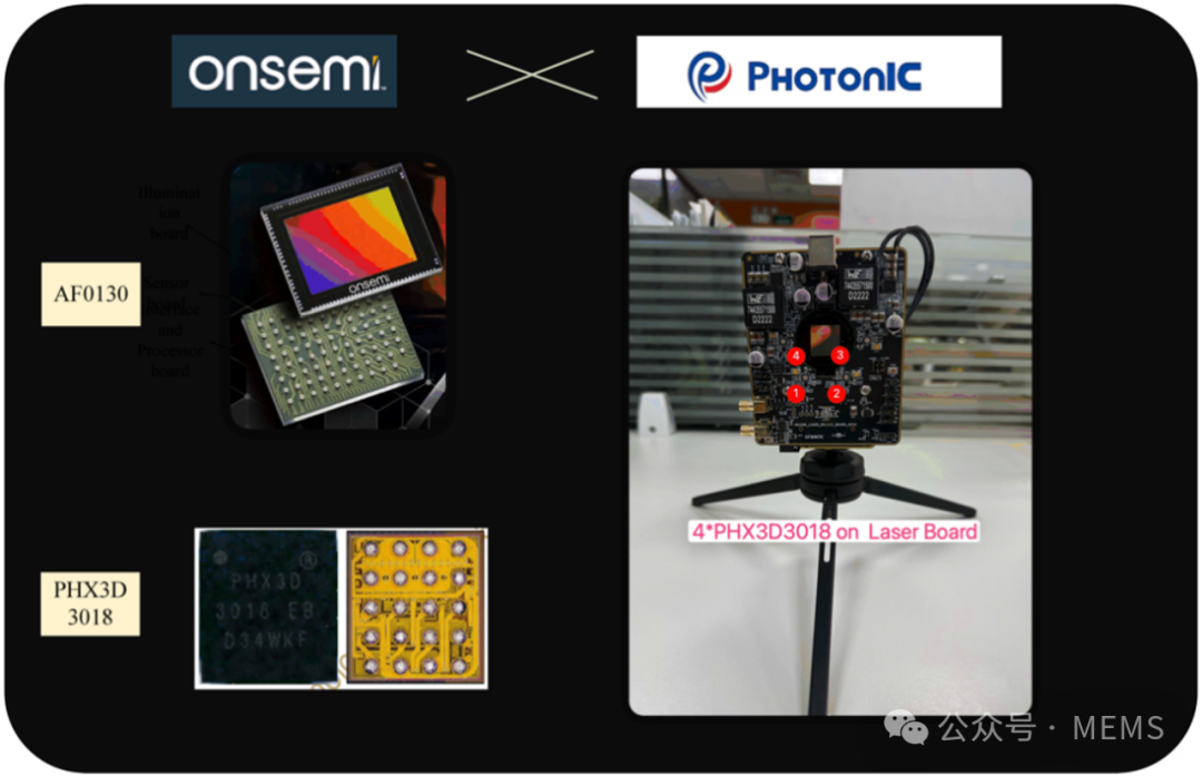 光梓科技联合Onsemi推出工业应用的3DToF传感解决方案，实现30米深度感知-电子工程专辑
