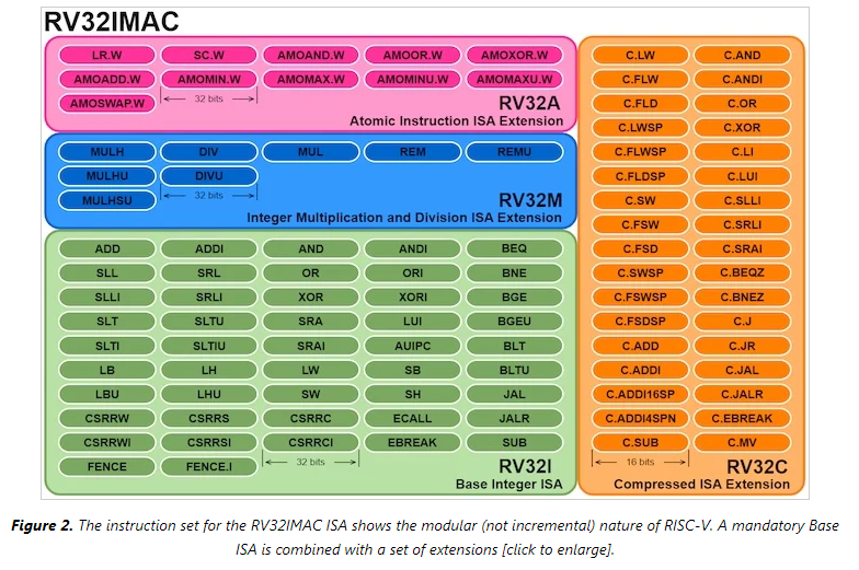 RISC-V科普：理解开源ISA架构-电子工程专辑