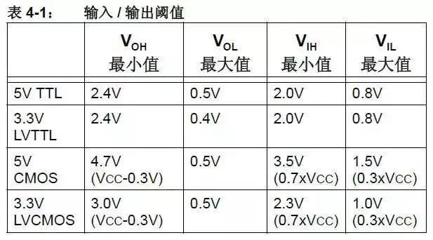 【0基础学硬件】19种5V转3.3V电路详解！-电子工程专辑