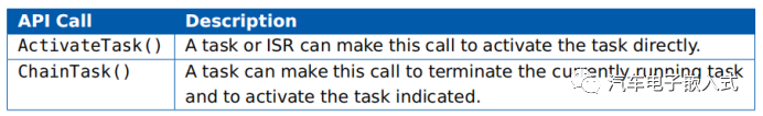 符合AUTOSAR标准的RTA-OS--Task详解-电子工程专辑