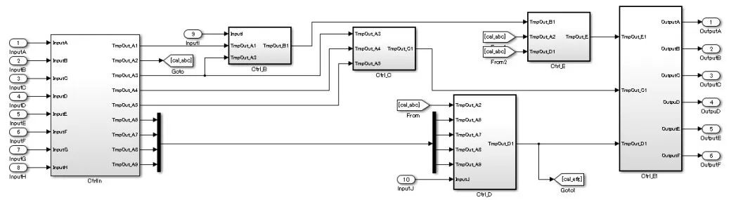 MAB规范 —— Simulink模型配置与模块外观规则说明-电子工程专辑