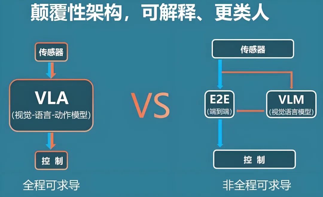自动驾驶中常提的VLA是个啥？-电子工程专辑