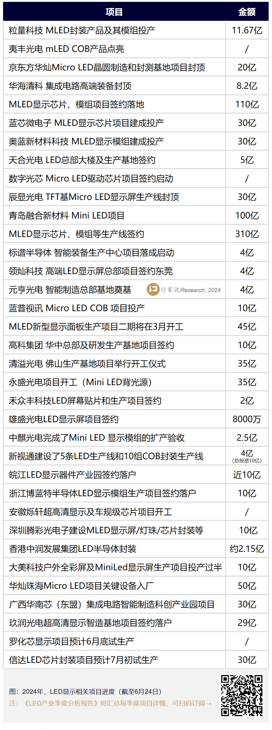 三安、瑞华MLED项目扩产新进展-电子工程专辑