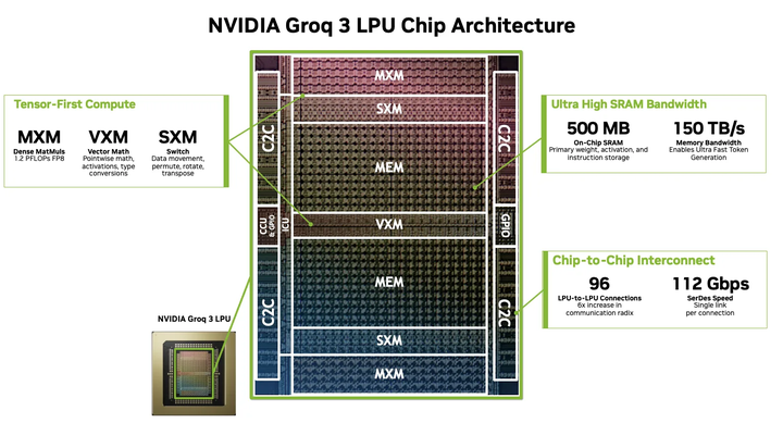 双剑合璧！GPU+LPU 重构 AI 推理底层逻辑——GTC2026 深度解析-电子工程专辑