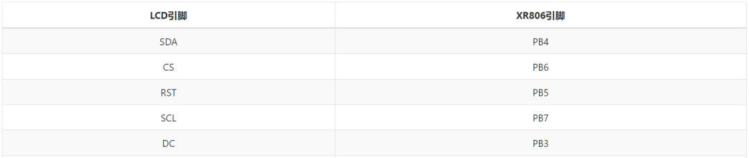 XR806开发板进行ST7789LCD屏幕测试-电子工程专辑