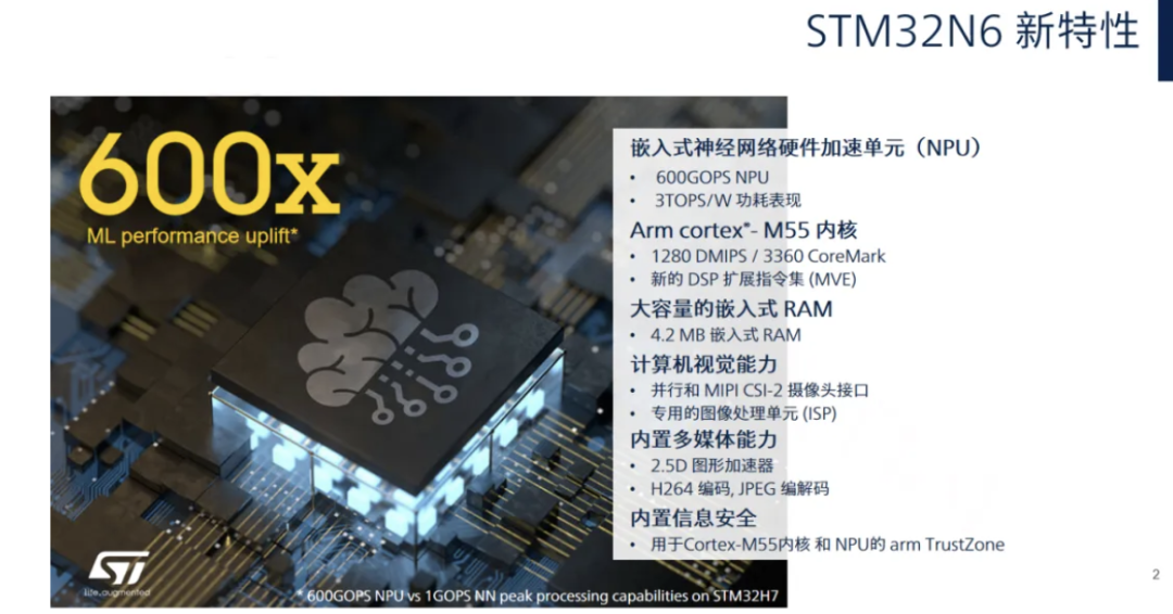 传说中的STM32N6终于要来了？盘点近期AIMCU/MPU大事记-电子工程专辑