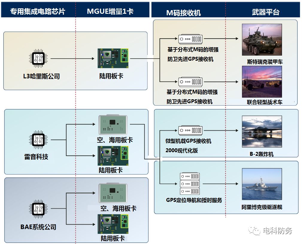 【GPS】美国GPS现代化发展现状与未来趋势研究-电子工程专辑