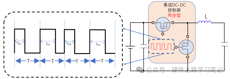 如何选取高效率DC-DC-电子工程专辑