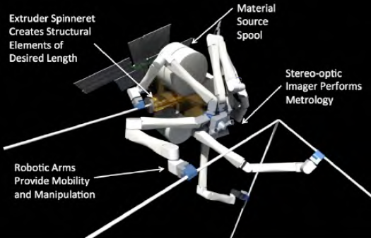美国“蜘蛛制造”(SpiderFab)项目浅析-电子工程专辑