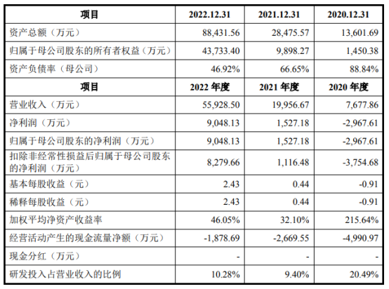 BMS龙头IPO获受理！-电子工程专辑