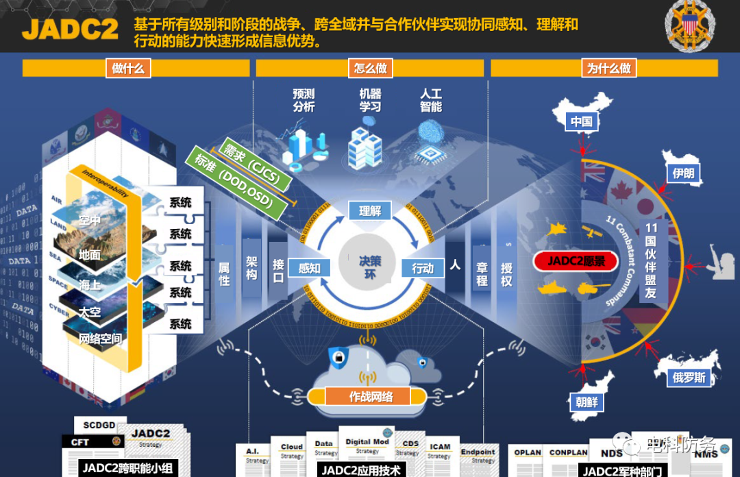 美国防部签署JADC2实施计划，公开JADC2战略摘要-电子工程专辑