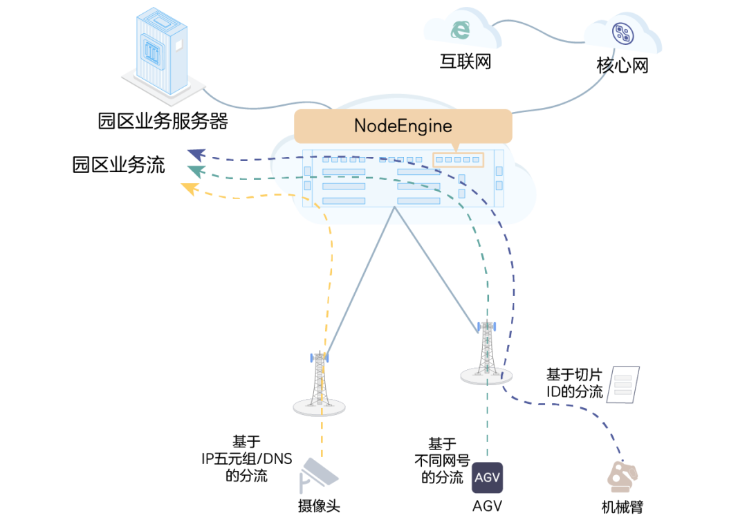 NodeEngine基站引擎，一块单板搞定园区数字化！-电子工程专辑