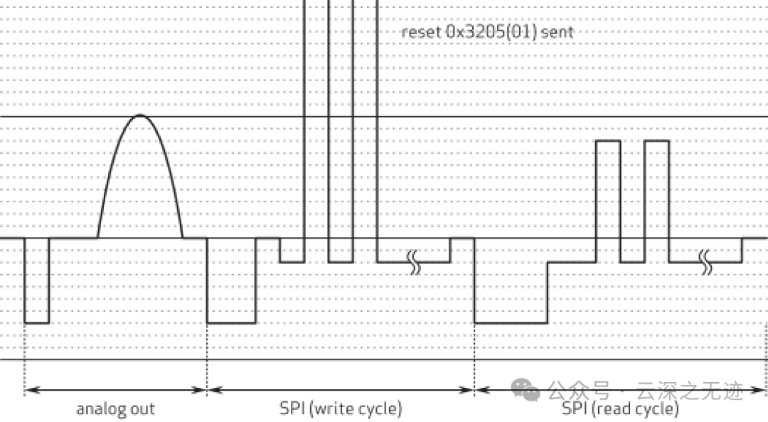 OVM6946接口分析-AntLinx的由来-电子工程专辑