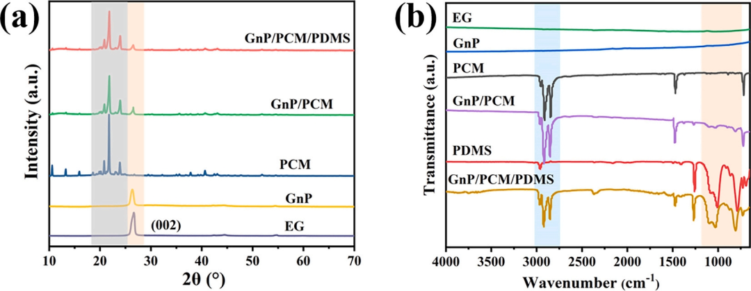 西工大陈妍慧团队：高导热相变材料赋能芯片散热-电子工程专辑