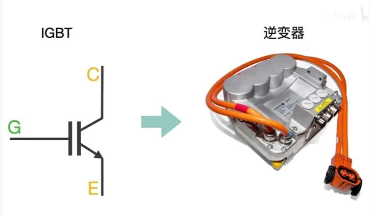新能源汽车的“CPU”：IGBT芯片如何突出重围-电子工程专辑