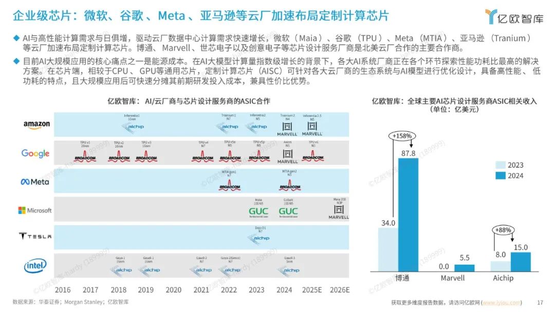 2025中国IC设计行业发展洞察-电子工程专辑