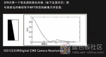 【技术笔记】摄像头测试之MTF和SFR初学-电子工程专辑