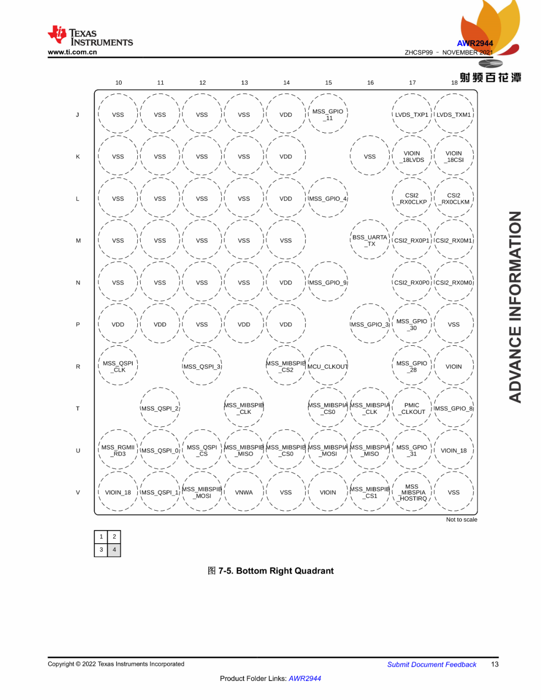 TI新款77G雷达芯片AWR2944芯片抢先看！-电子工程专辑