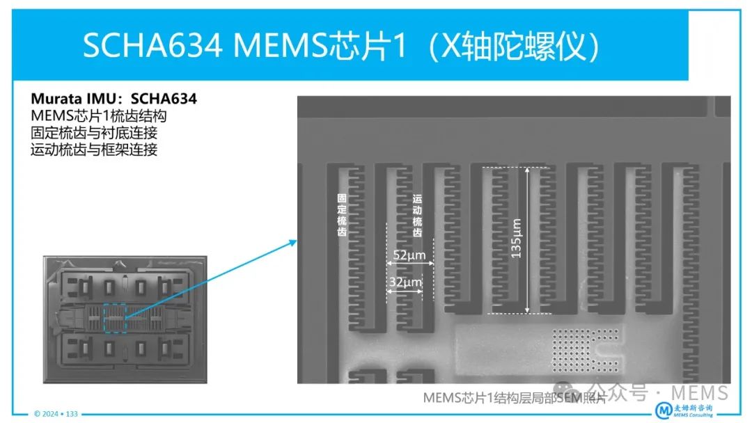 《汽车级MEMS惯性测量单元（IMU）产品对比分析-2024版》-电子工程专辑