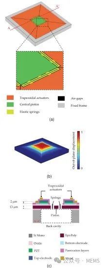 入耳式应用的高性能压电MEMS扬声器-电子工程专辑