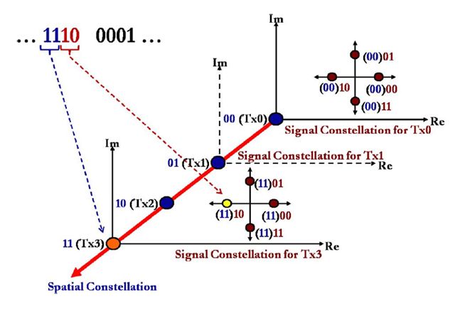 空间调制简介-电子工程专辑