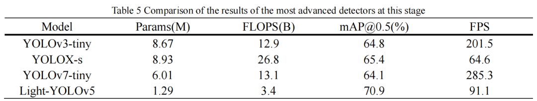 Light-YOLOv5|SepViT+BiFPN+SIoU成就更轻更快更优秀的YOLOv5改进算法-电子工程专辑