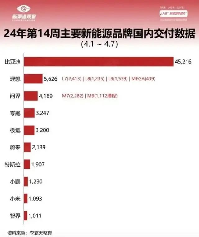 小米SU7销量跻身前十-电子工程专辑