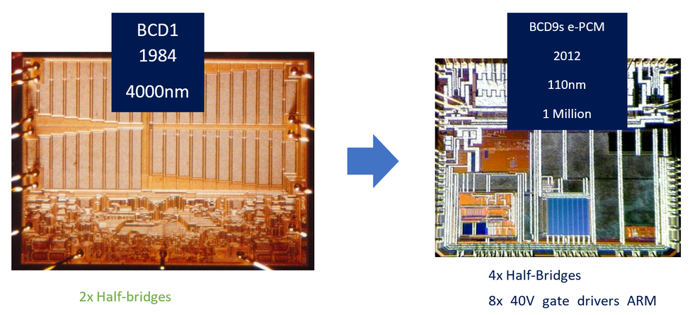 重磅！国际先进水平！华虹半导体90nm BCD工艺实现规模量产！-电子工程专辑