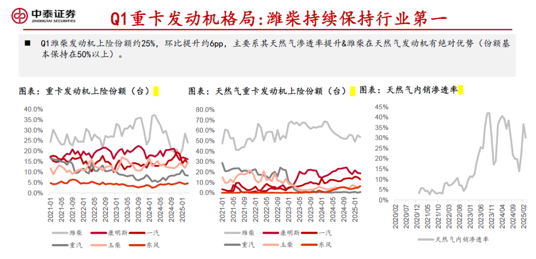 24Q4&25Q1汽车行业总结报告：需求向上，盈利韧性强-电子工程专辑