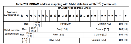 MCU上玩转Linux系列之九:STM32F429的SDRAM控制器介绍-电子工程专辑