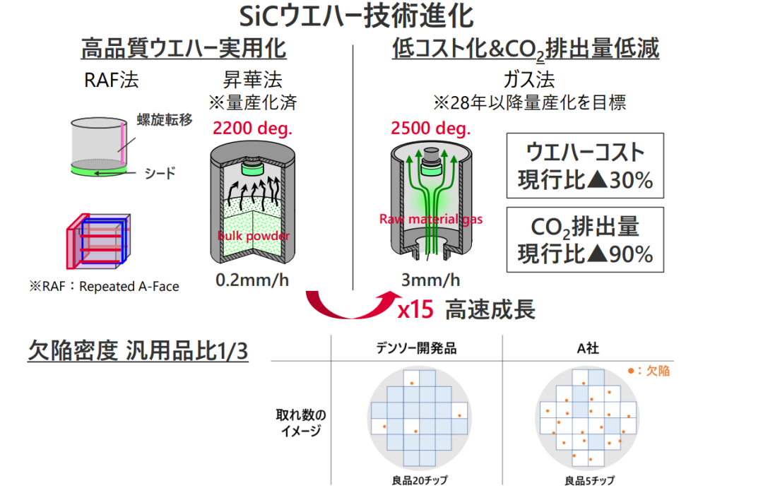 SiC缺陷仅1.3个！这项SiC技术起底-电子工程专辑