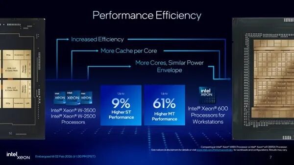 Intel全新至强600工作站CPU正式发布！86核心128条PCIe 5通道、支持4TB内存-电子工程专辑
