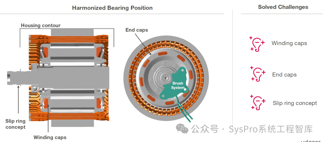 BMW GEN6最新电驱动系统的深度解析 ：EESM+ASM最佳组合-电子工程专辑