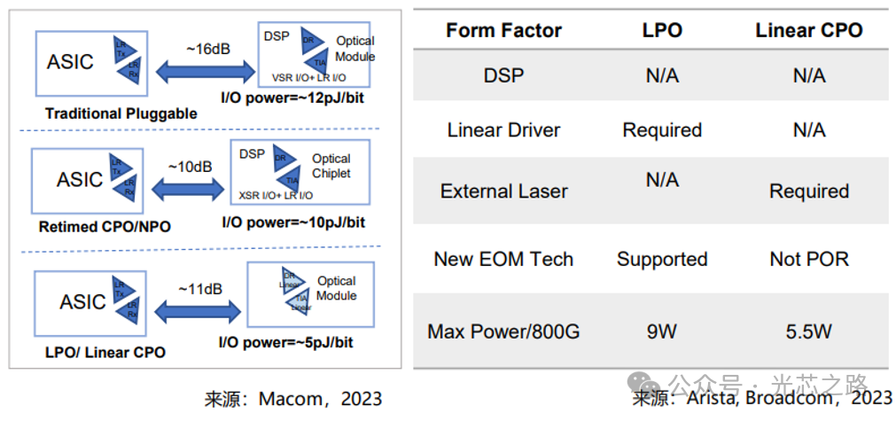 【光电通信】optinet2024：数据中心之LPO/LRO/CPO-电子工程专辑