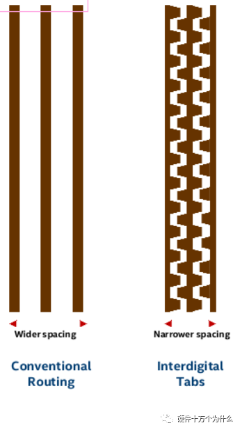 有种锯齿形的PCB走线“tabbedrouting”，你了解多少？-电子工程专辑