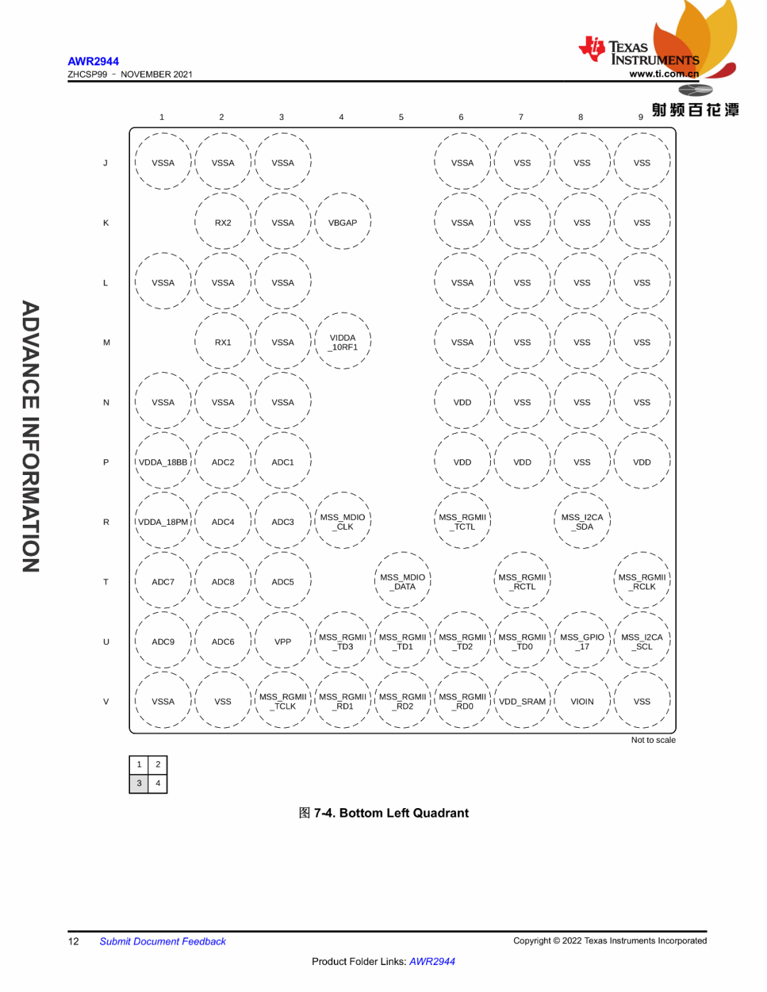 TI新款77G雷达芯片AWR2944芯片抢先看！-电子工程专辑