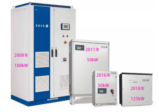 一企业订单破100万！光伏为何拥抱SiC？-电子工程专辑