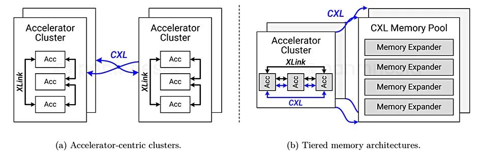 CXL+NVLink：AI超级集群的统一内存与互联-电子工程专辑